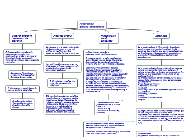 educacion - Concept Map